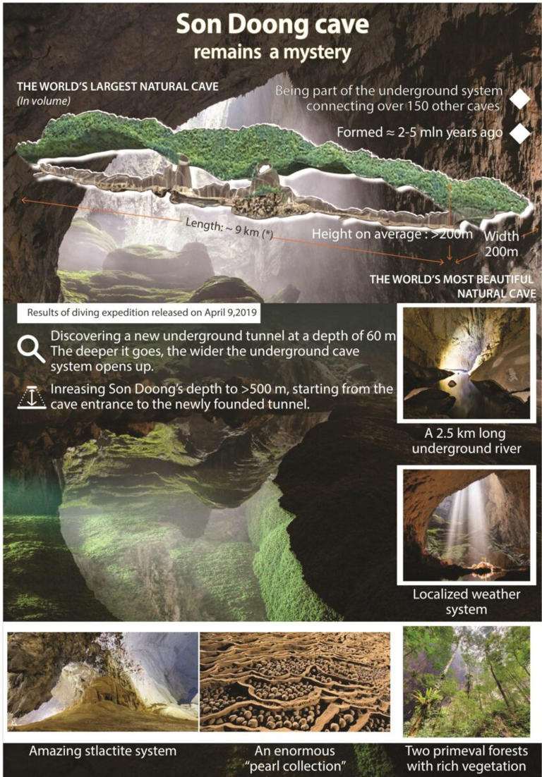 A man found a cave bigger than a Boeing 747 in the Vietnam jungle. It ...