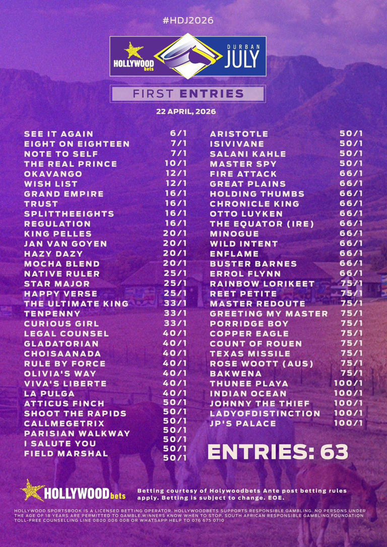 Hollywoodbets Durban July 2026: Latest antepost odds