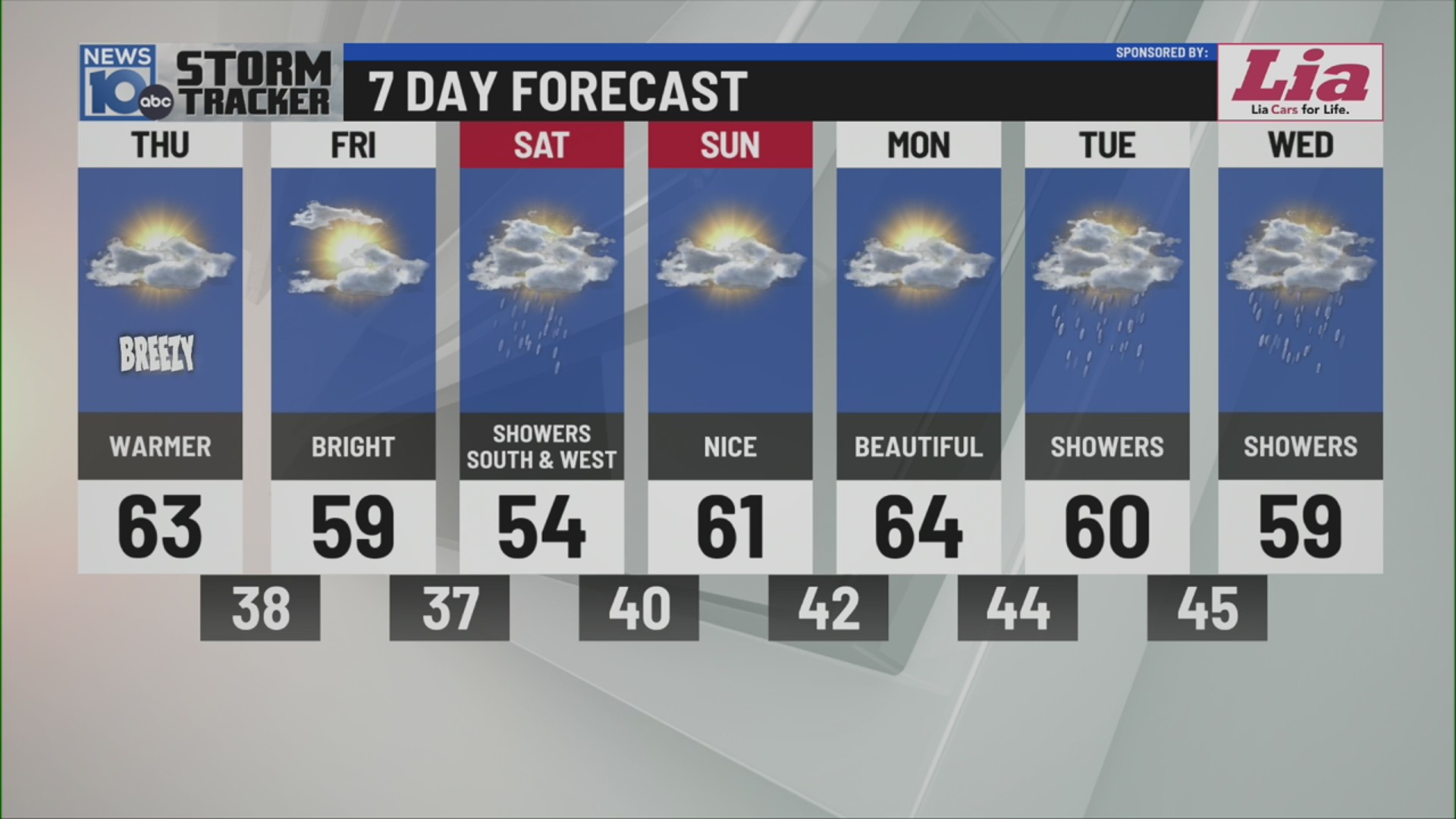 4/23 morning weather forecast