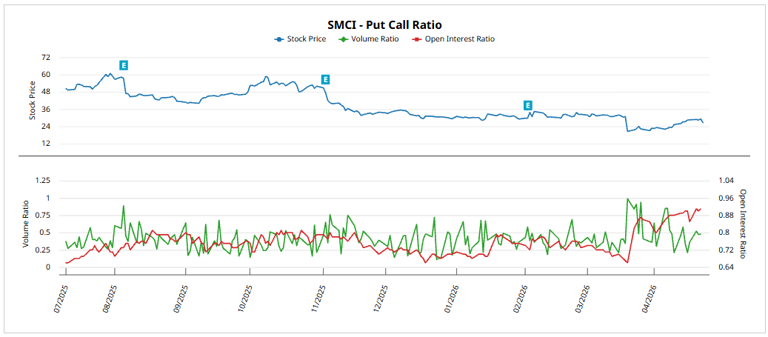 Super Micro Computer stock plunges on lost Oracle contract, but supply ...