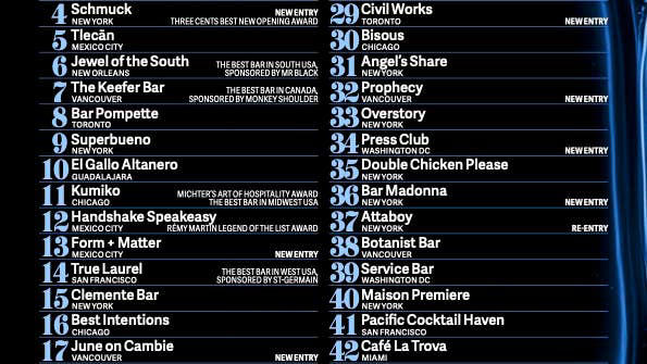 America’s 25 best bars of 2026 revealed