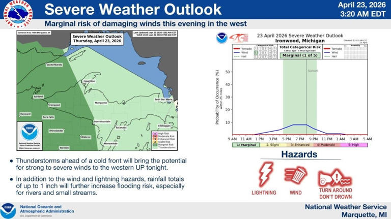 Thunderstorms forecast for Michigan. When to expect bad weather