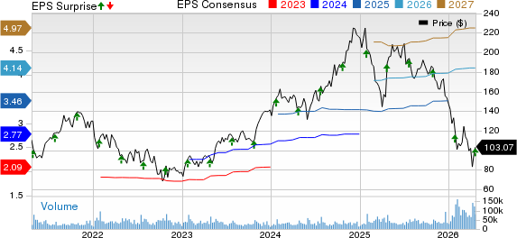 ServiceNow earnings beat estimates in Q1 on subscription strength
