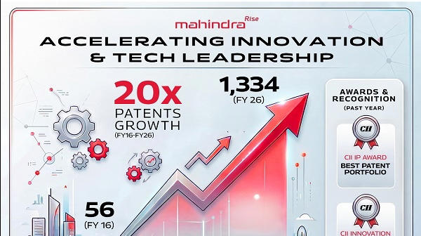Mahindra & Mahindra reports twenty-fold surge in granted patents over ...