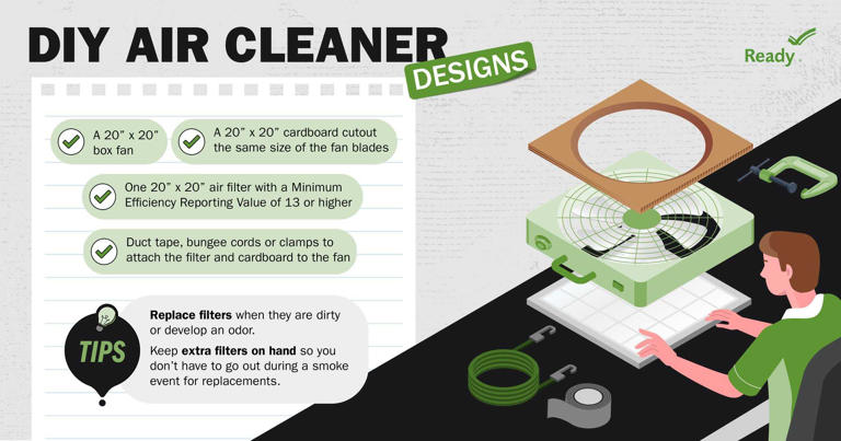 Smelling smoke from the Georgia wildfires? How to make a DIY air cleaner
