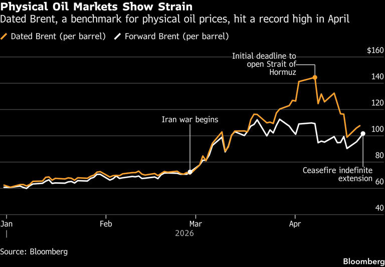 Trump’s promise of lower oil prices clashes with industry fears