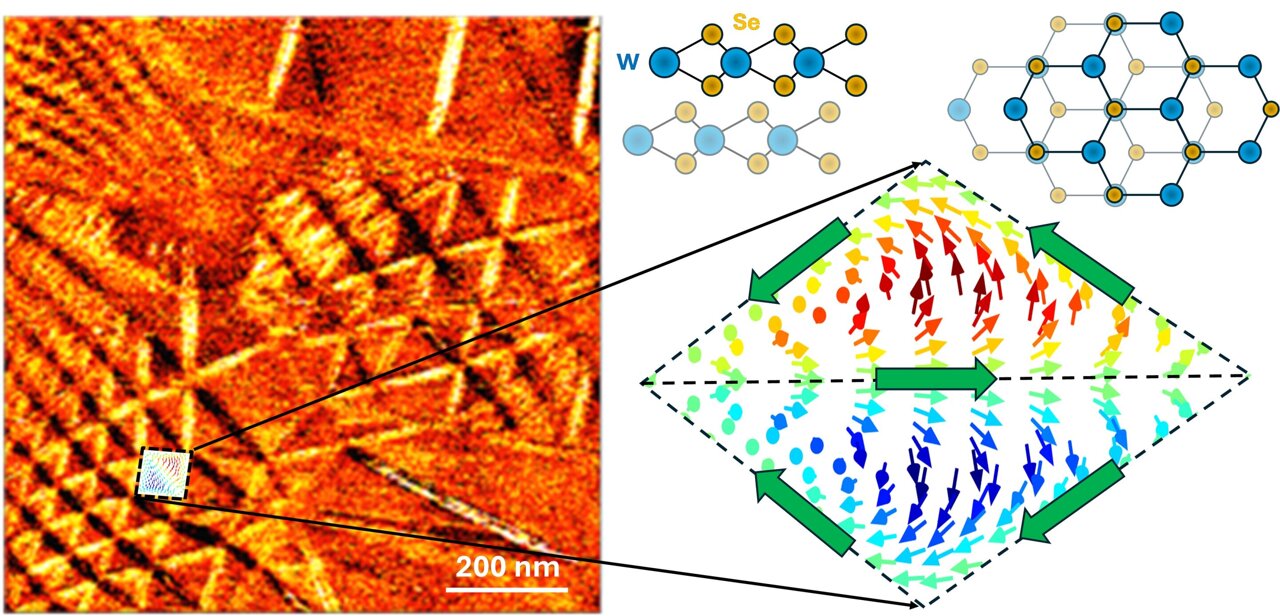 What's that swirly pattern? It's a moiré, and it has potential power