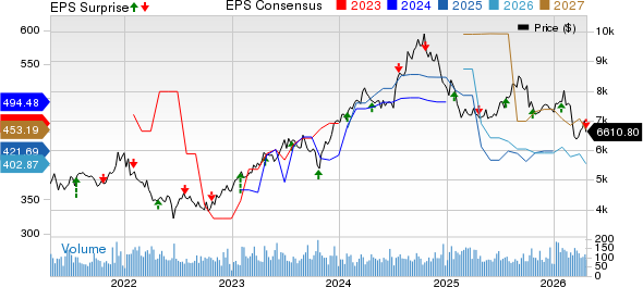 NVR's Q1 earnings miss estimates, homebuilding revenues down Y/Y