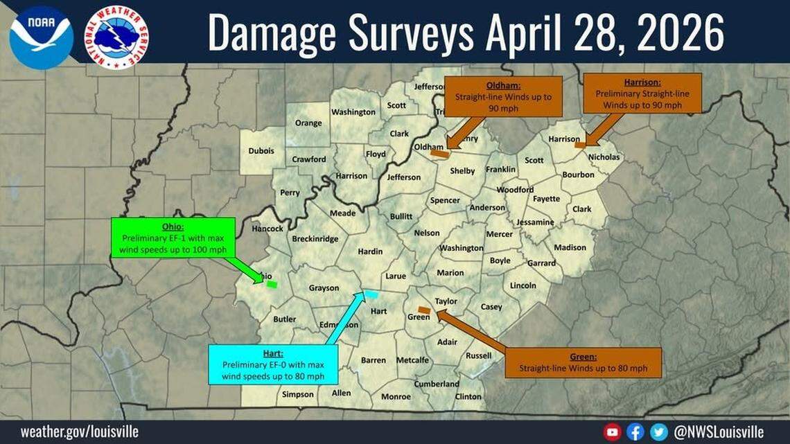 Two tornadoes touched down in KY during recent severe weather, NWS ...