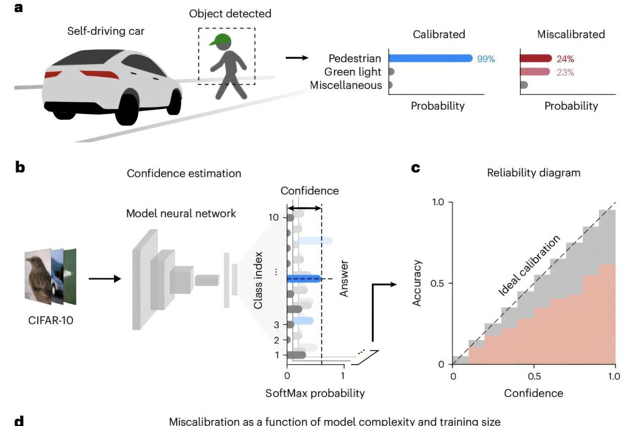 Brain-inspired approach can teach AI to doubt itself just enough to ...