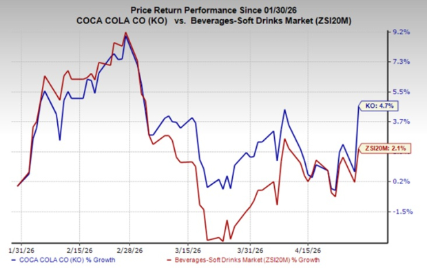 Coca-Cola's beverage portfolio shift: Beyond soda for growth?