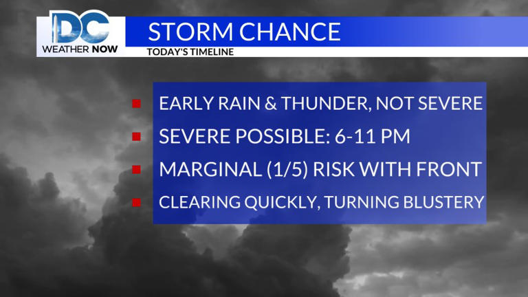 Much-needed rain, and a few storms return this afternoon