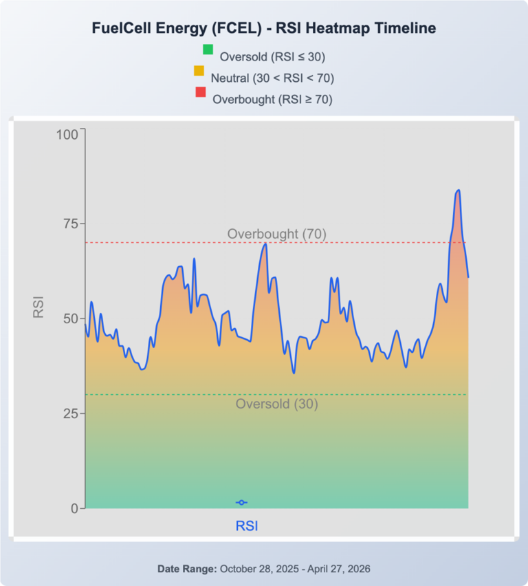 Is FuelCell Energy the next AI power play? Data center demand drives ...