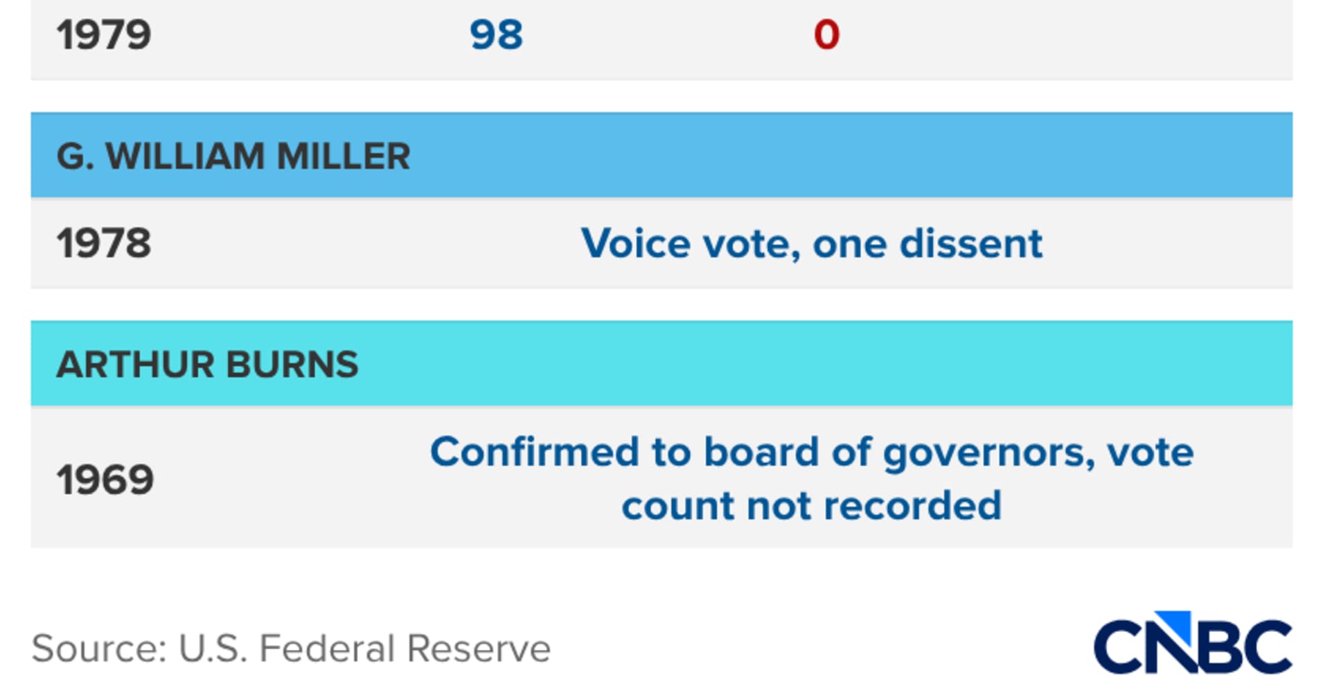Kevin Warsh wins Senate confirmation as the next Federal Reserve chair