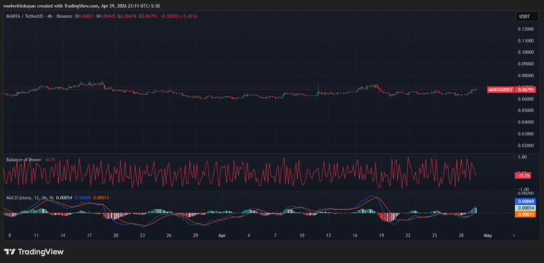 MANTA price prediction 2026-2032: Will Manta Network survive or crash?