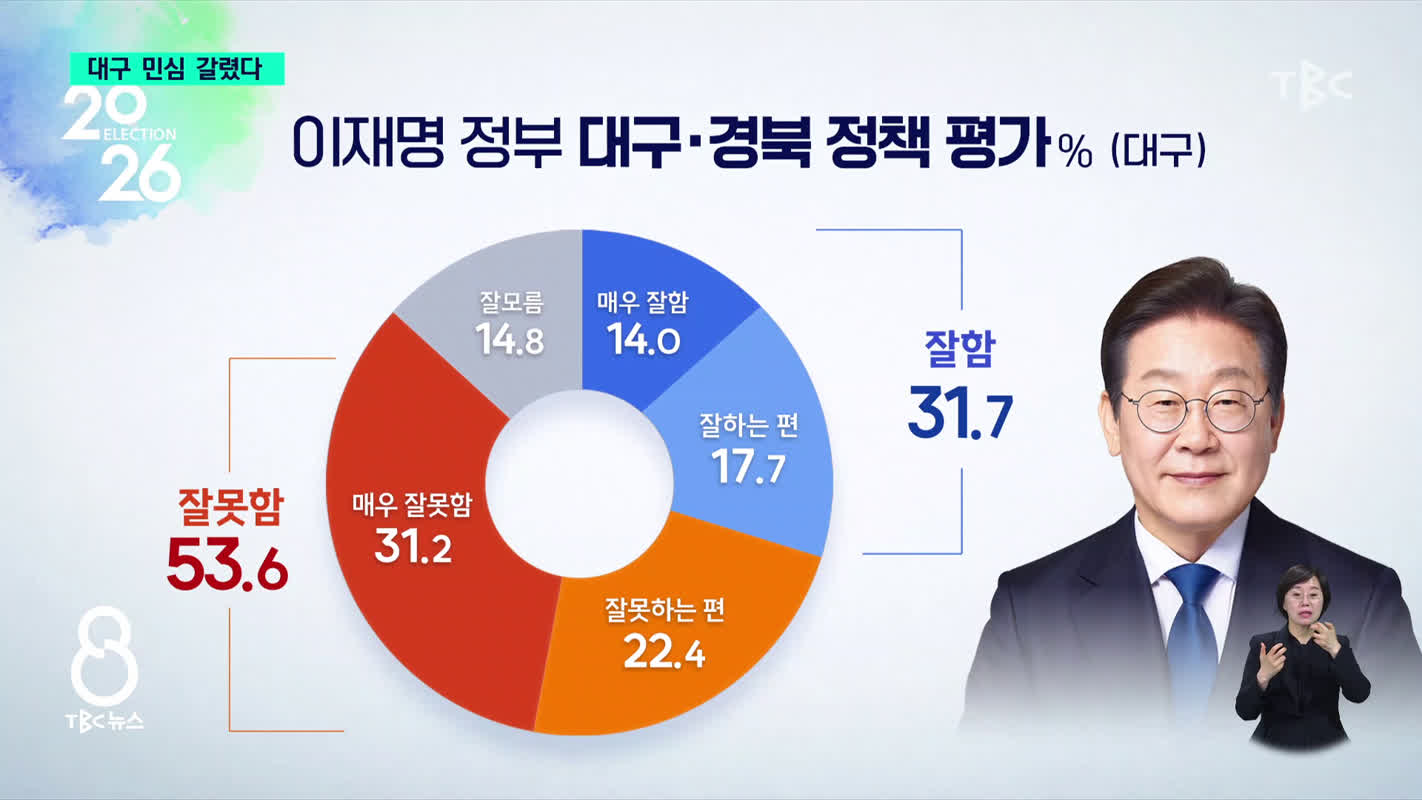 국정 안정 vs 정부 견제 '팽팽'...연령대별 인식 차 뚜렷