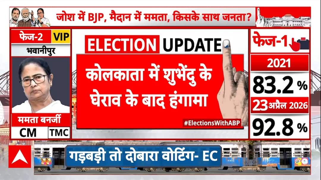 Bengal Elections Phase 2 Voting: कोलकाता में शुभेंदु के घेराव पर का ...