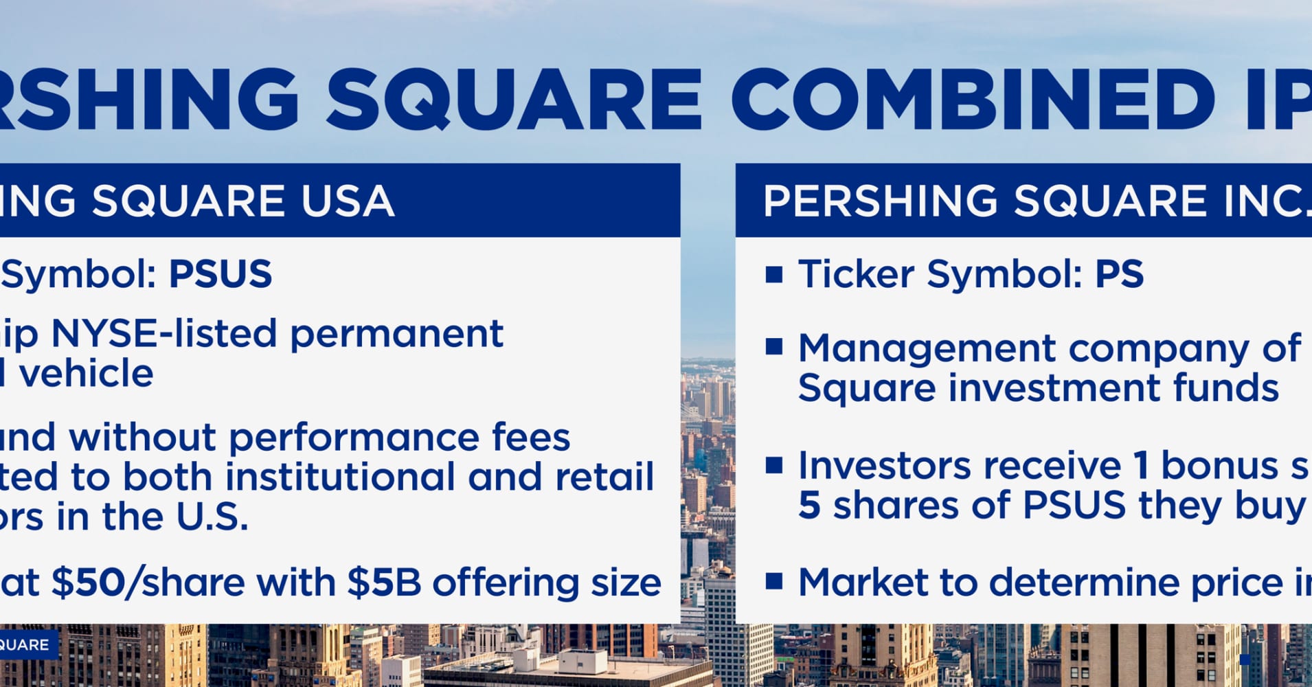 Bill Ackman's Pershing Square USA fund falls sharply in public market debut