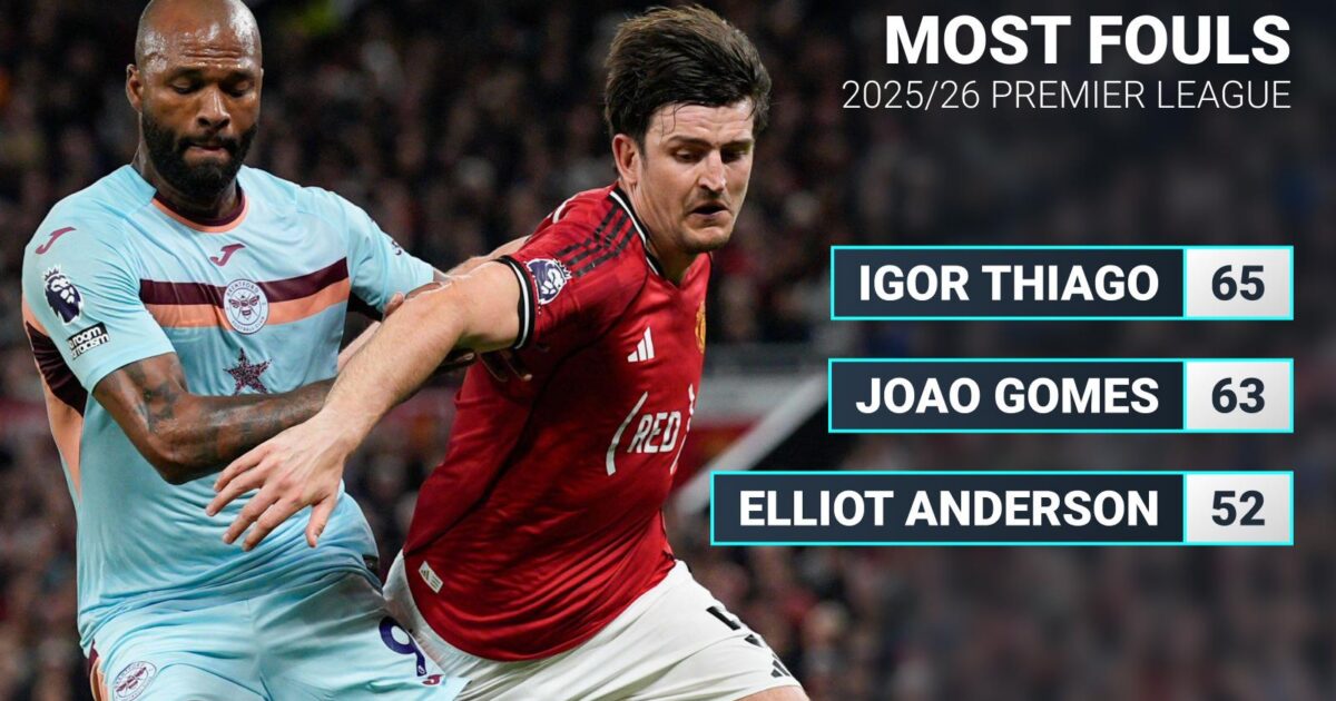 £100m Elliot Anderson leads Premier League for ball recoveries, touches ...