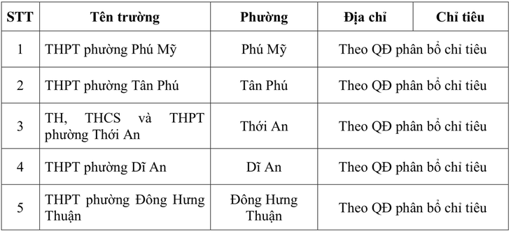 TP.HCM đưa thêm 5 trường THPT công lập vào hệ thống tuyển sinh lớp 10