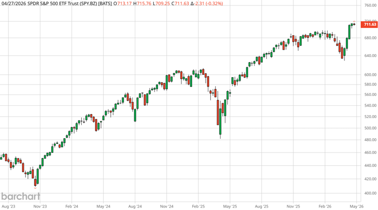 Is Wall Street headed for a bond crisis? What Jamie Dimon, intermarket ...