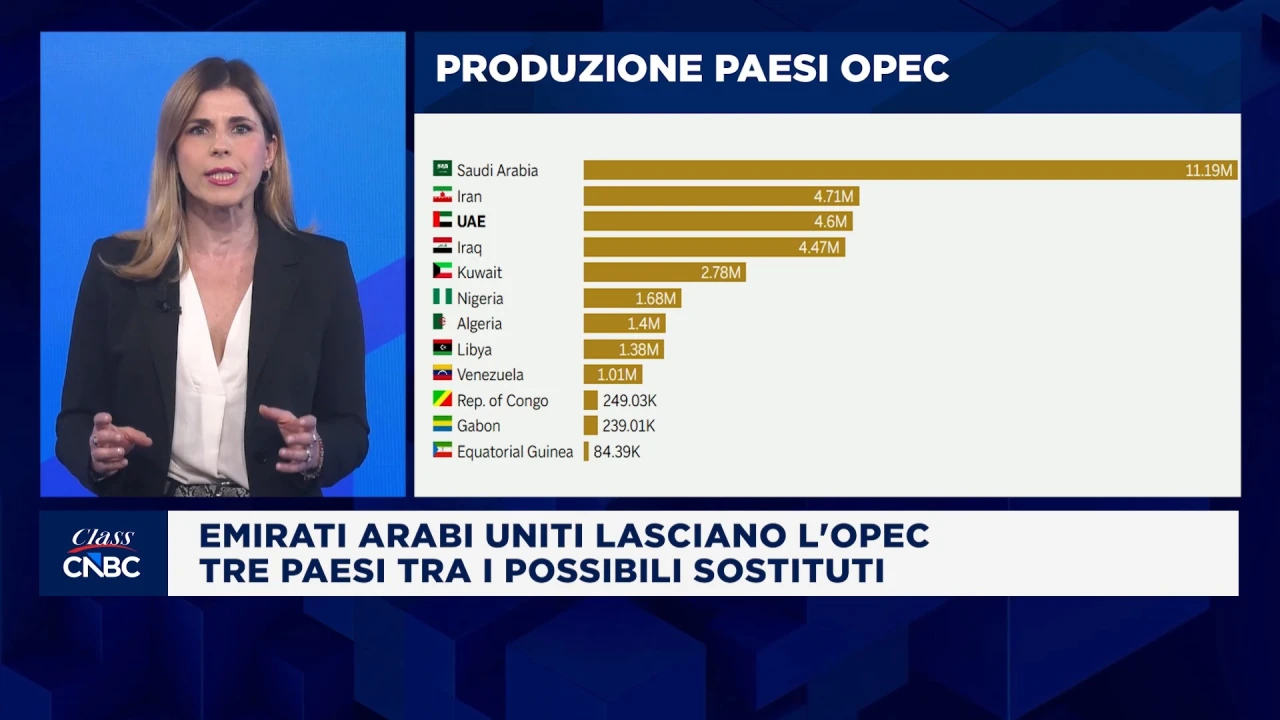 Emirati Arabi Uniti lasciano l'OPEC: da chi saranno sostituiti?