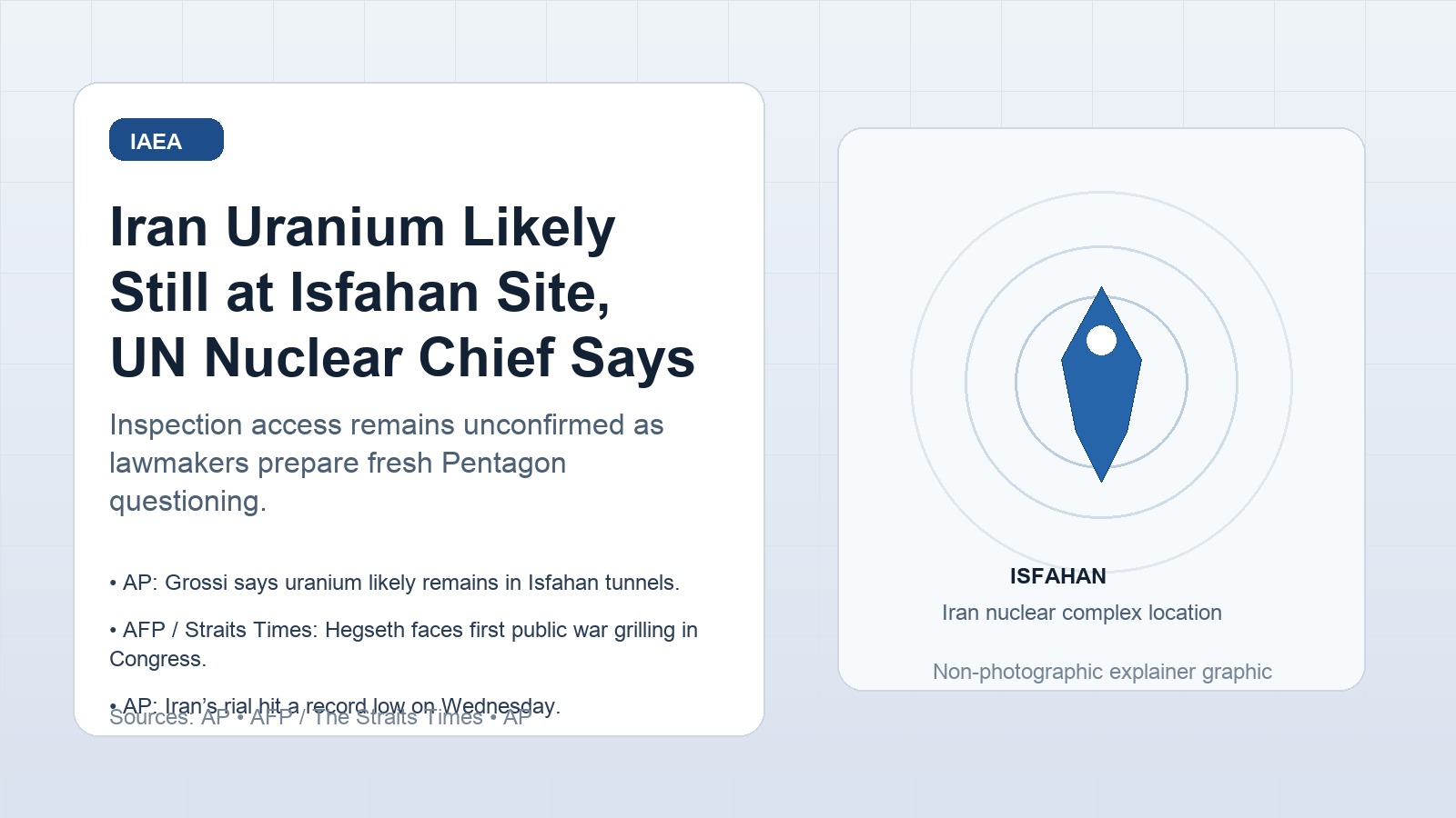 IAEA says Iran’s highly enriched uranium likely remains at Isfahan as ...