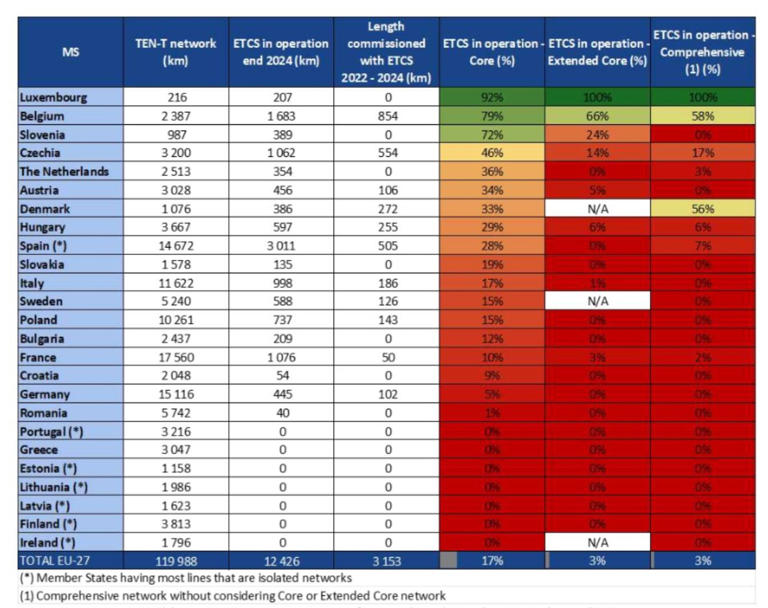 ΕΕ: Συμφωνία για επιτάχυνση των συστημάτων ασφάλειας στους σιδηροδρόμους