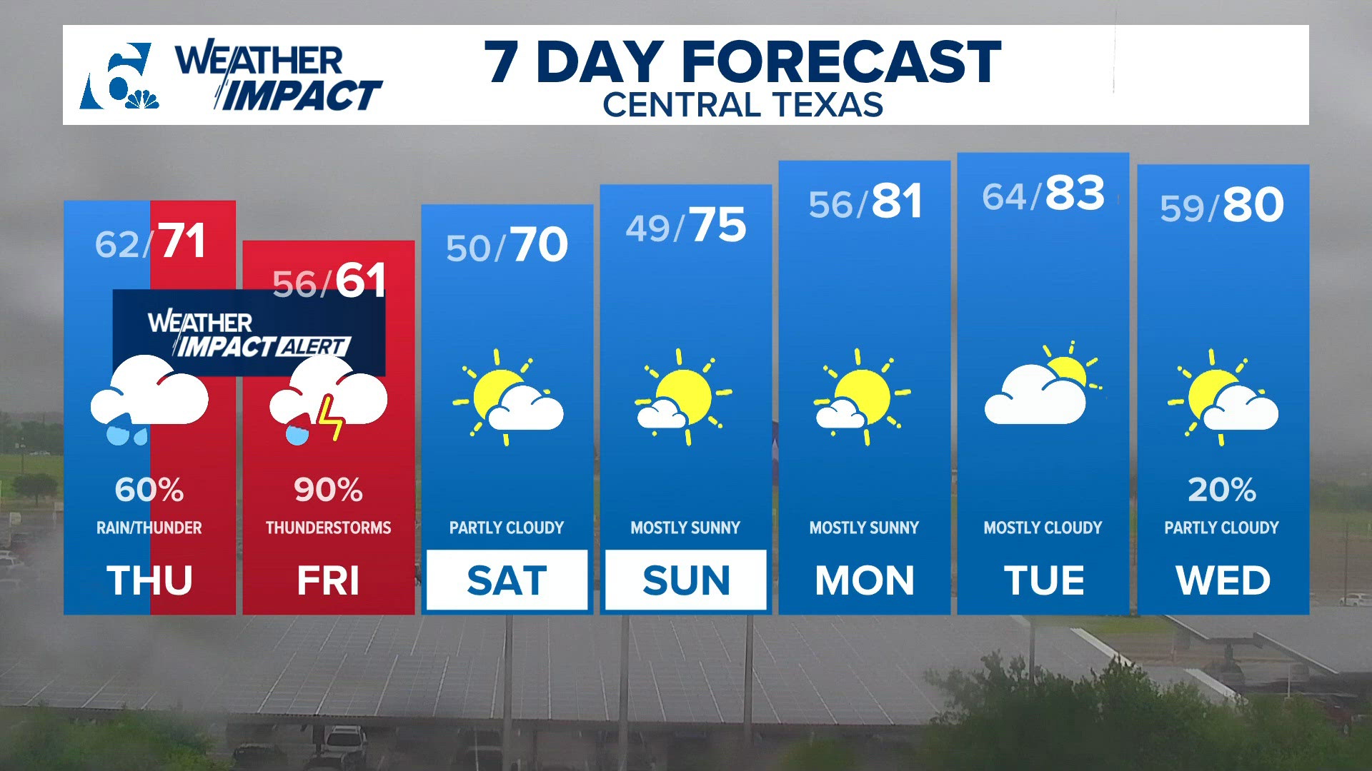 Severe storms threaten damaging winds and flooding in Central Texas ...
