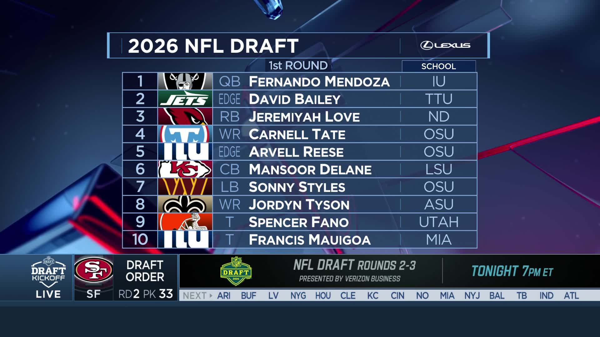 Biggest surprise from round 1 of 2026 NFL draft 'NFL Draft Kickoff'
