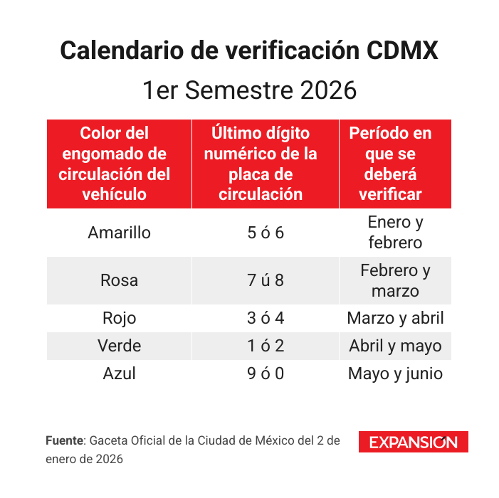 Las multas que tendrás que pagar por verificación extemporánea en la CDMX