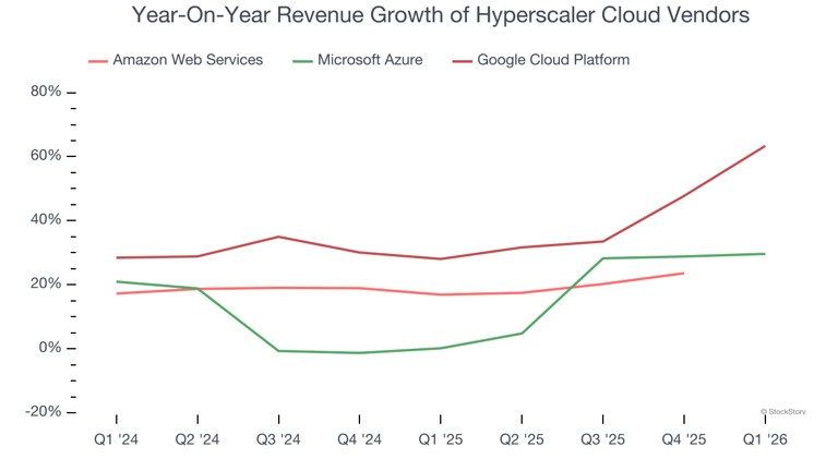 Microsoft’s (NASDAQ:MSFT) Q1 CY2026 sales beat estimates