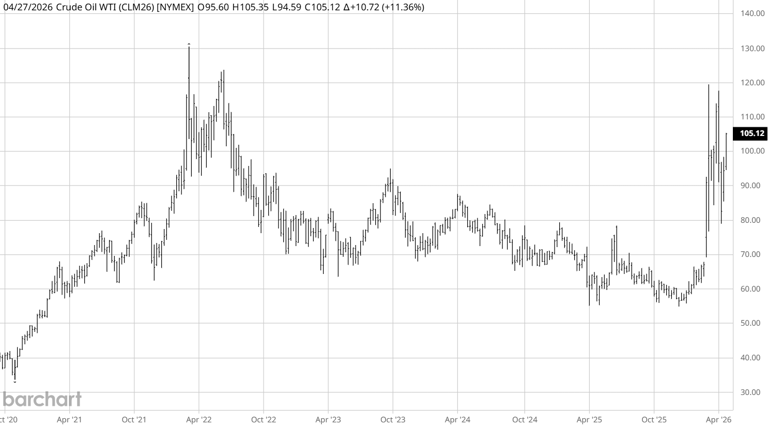Is Wall Street headed for a bond crisis? What Jamie Dimon, intermarket ...