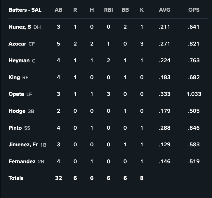 Red Sox minor lines: Kristian Campbell provides rare bright spot