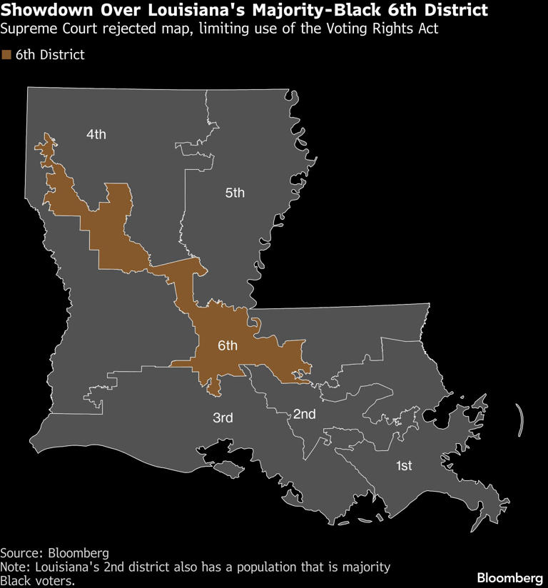 Supreme Court curbs use of race in drawing voting districts