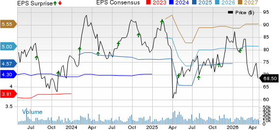 GEHC Q1 earnings miss estimates, revenues beat, net margin declines