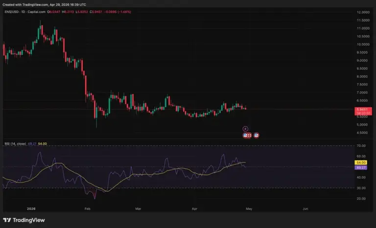 Ethereum Name Service price prediction 2026-2032: Is ENS a good investment?