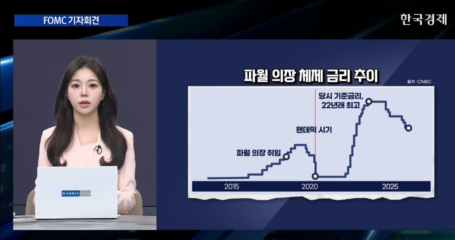 美 연준, 기준 금리 동결... 파월 마지막 기자회견 [굿모닝 글로벌 이슈]