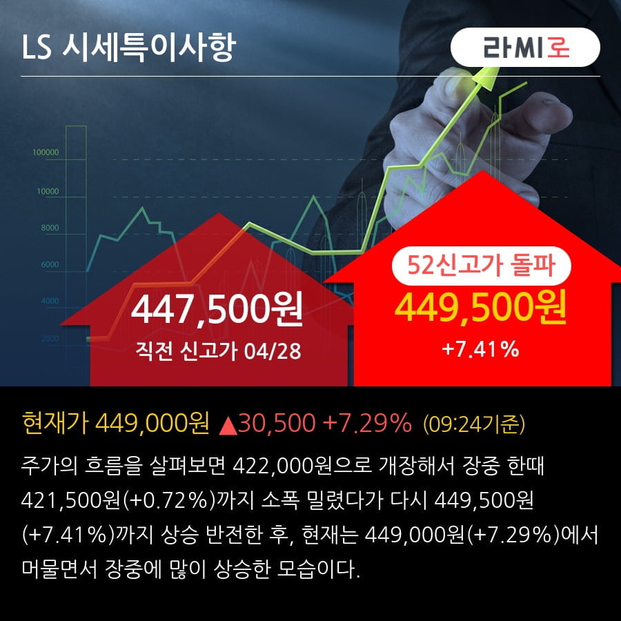 'LS' 52주 신고가 경신, 다음 재평가 주인공은 LS전선과 LSMnM - 메리츠증권, BUY