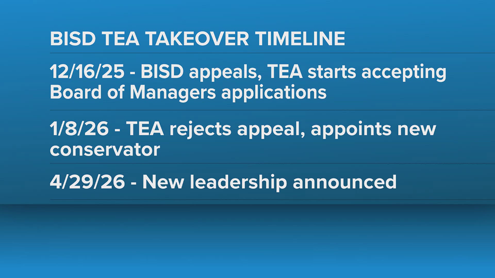 BISD TEA takeover timeline