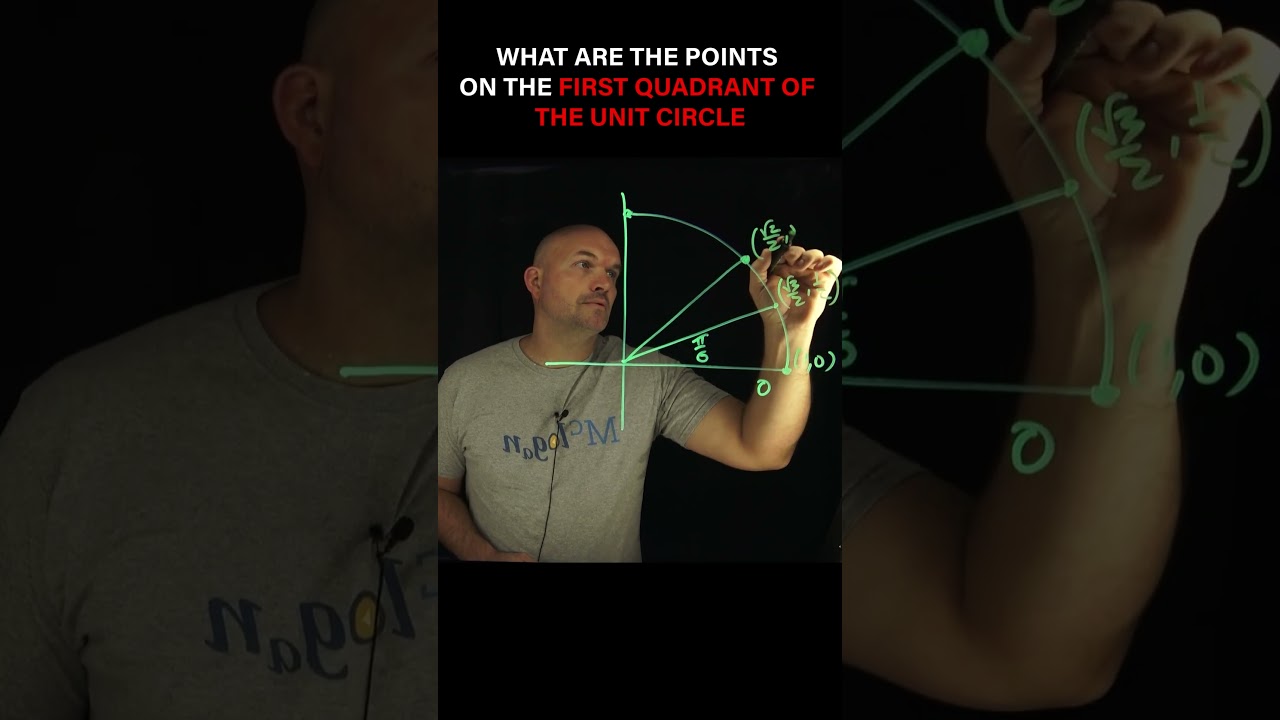 Points on the unit circle first quadrant