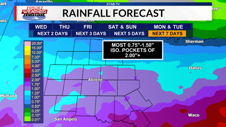 Flooding concerns increase in the Big Country as May approaches