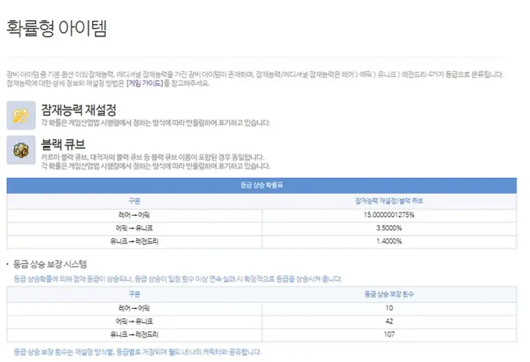 넥슨·공정위, 116억 과징금 공방 최종전... "실수 vs 유저기만"
