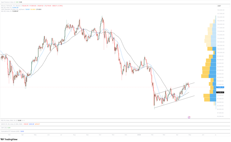 Bitcoin recovery stalls after Fed holds interest rates, citing ...