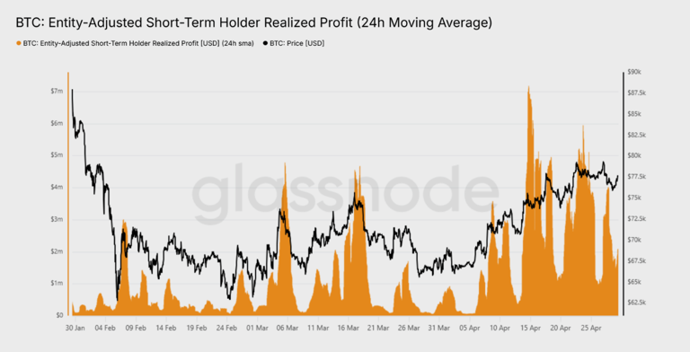 Bitcoin recovery stalls after Fed holds interest rates, citing ...