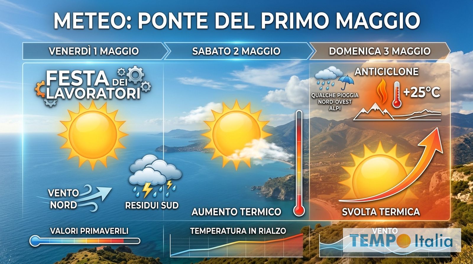 Il ponte del 1° maggio è salvo: ma da martedì 5 maggio cambia di nuovo ...