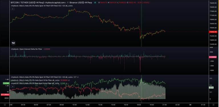 Bitcoin recovery stalls after Fed holds interest rates, citing ...