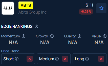 Why did Abits Group stock jump over 48% after hours?