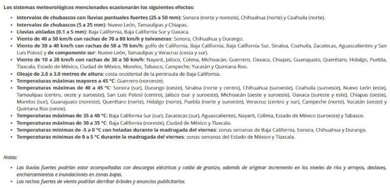Onda de calor de hasta 45 grados mantendrá ambiente sofocante en estos ...