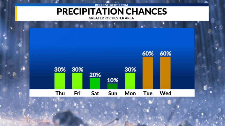 Weather forecast: Frost advisory threatens outdoor plants into the weekend